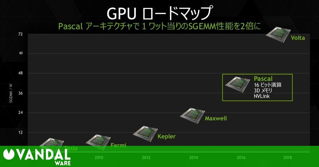 La tecnología Volta de Nvidia tardará en llegar a sus tarjetas para ...